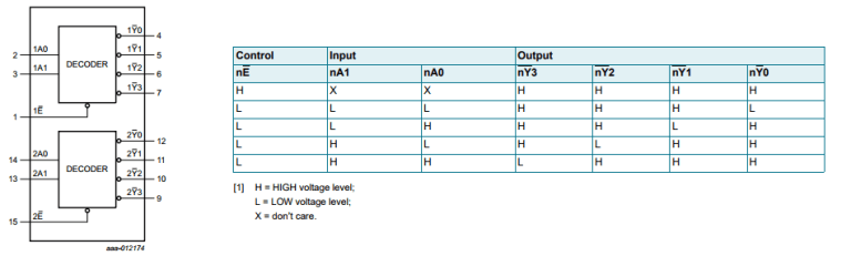 The SNES Cartridge, Briefly Explained | Mouse Bite Labs