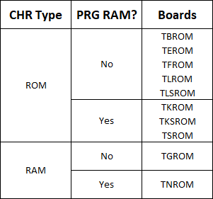 NES Reproduction Board Guide – MMC3 | Mouse Bite Labs