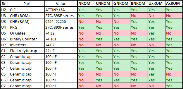 NES Reproduction Board Guide – Discrete | Mouse Bite Labs