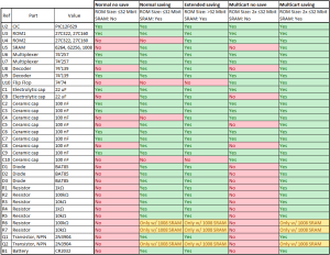Advanced SNES Reproduction Board Guide | Mouse Bite Labs