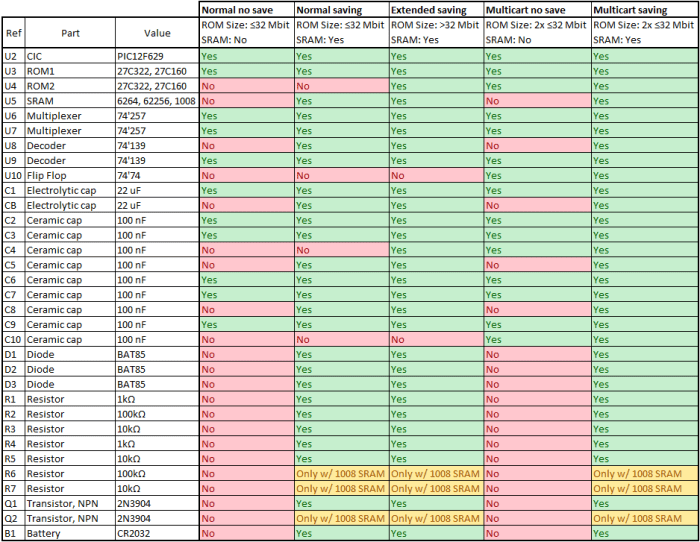Advanced SNES Reproduction Board Guide | Mouse Bite Labs