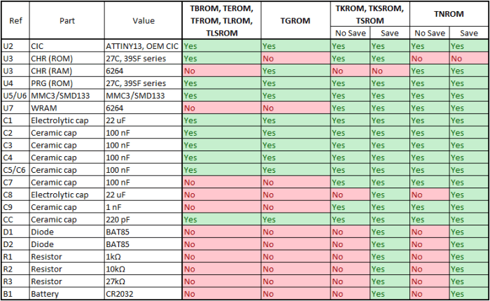NES Reproduction Board Guide – MMC3 | Mouse Bite Labs